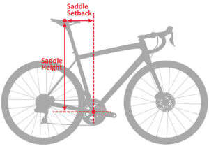 How to use Stack and Reach Measurements - Cycling Obsession
